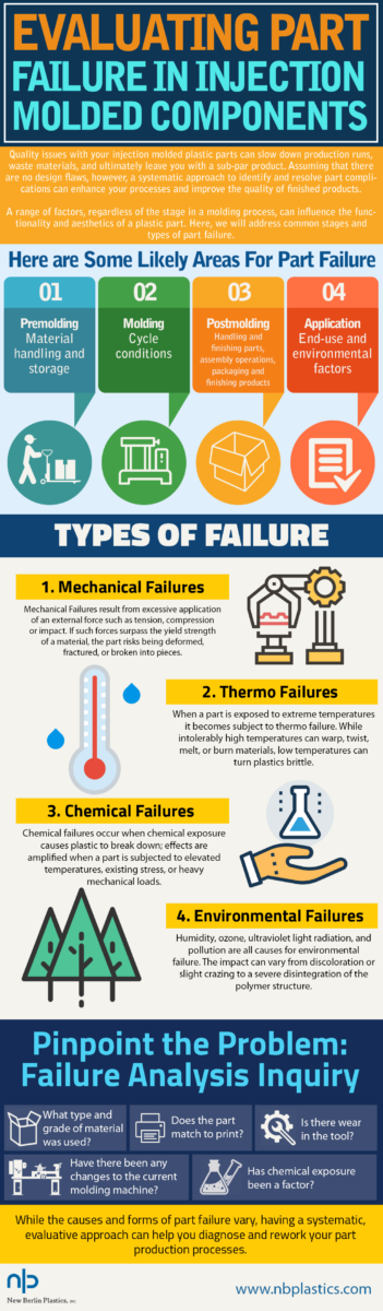 Infographic: Injection Molding Parts Failure | New Berlin Plastics