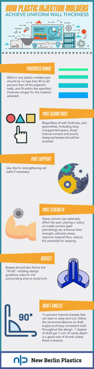 [Infographic] How Plastic Injection Molders Achieve Uniform Wall ...